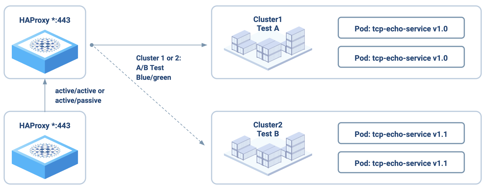 HAProxy Fusion: New Kubernetes Features HAProxy Fusion: New Kubernetes Features