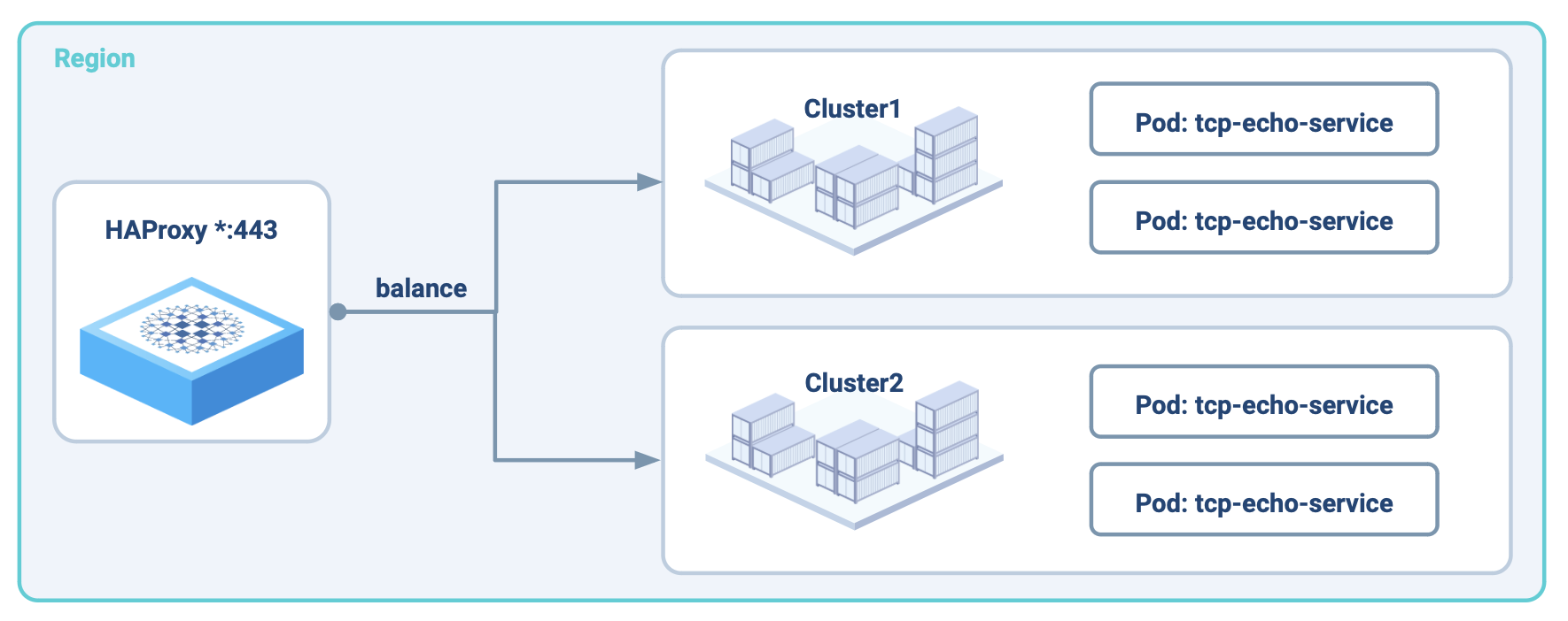 HAProxy Fusion: New Kubernetes Features
