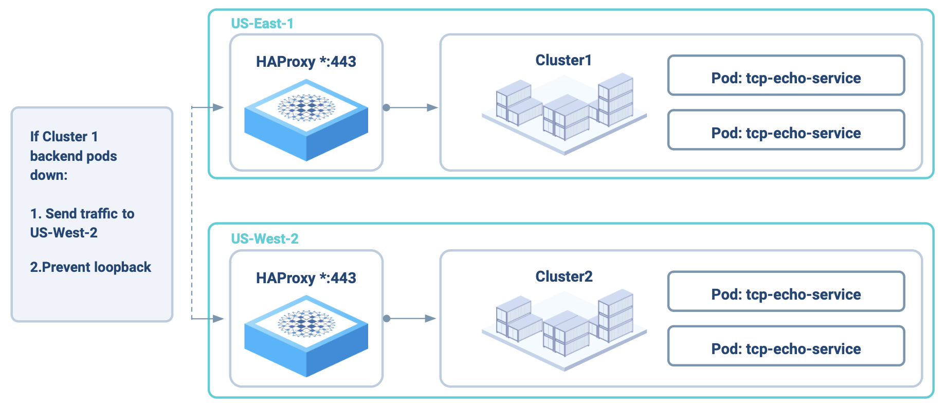 HAProxy Fusion: New Kubernetes Features