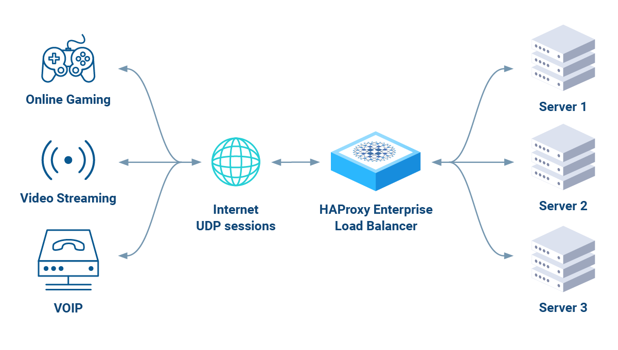 What is User Datagram Protocol (UDP)?