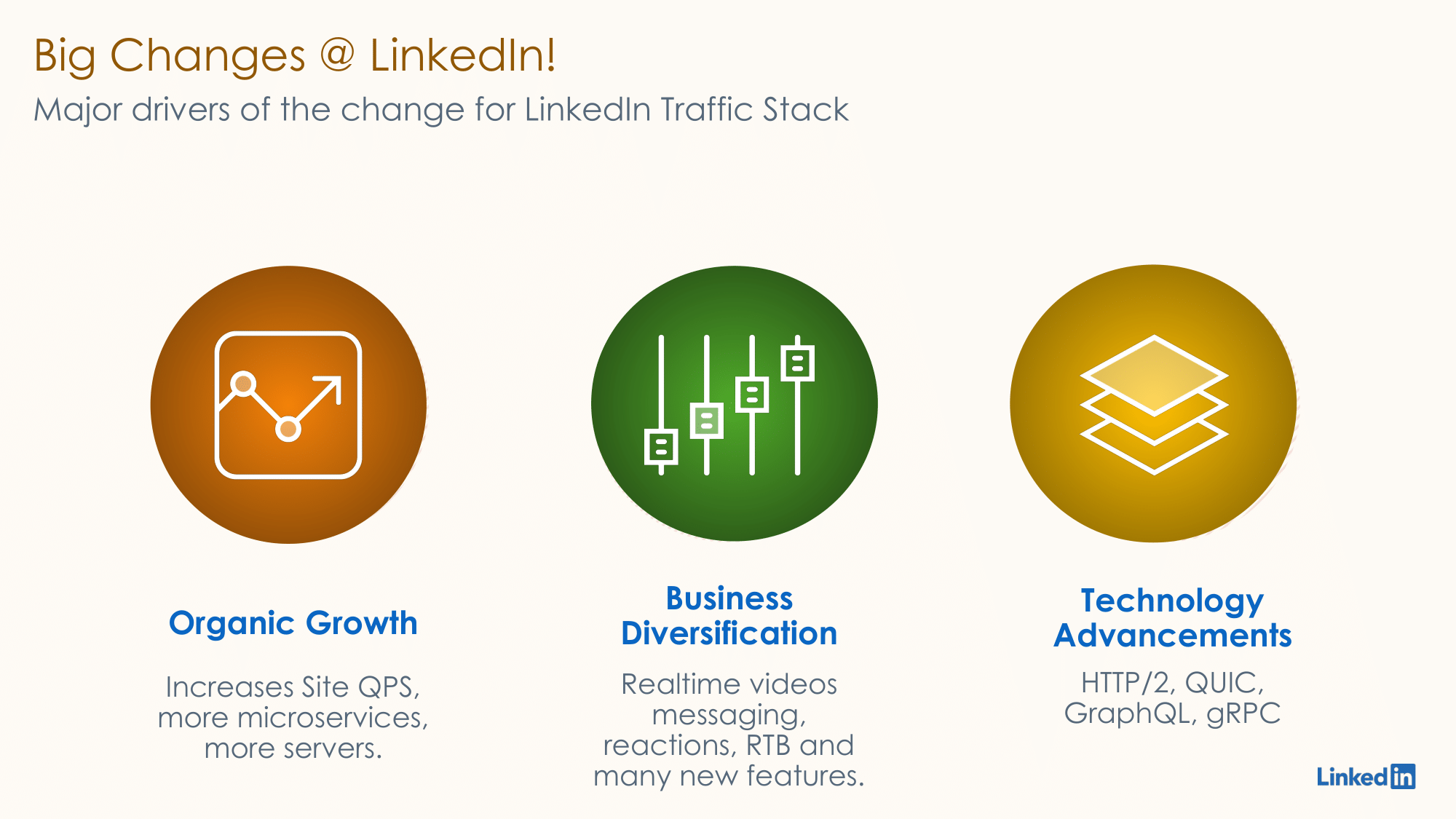 Modernizing LinkedIn’s Traffic Stack | HAProxyConf2022
