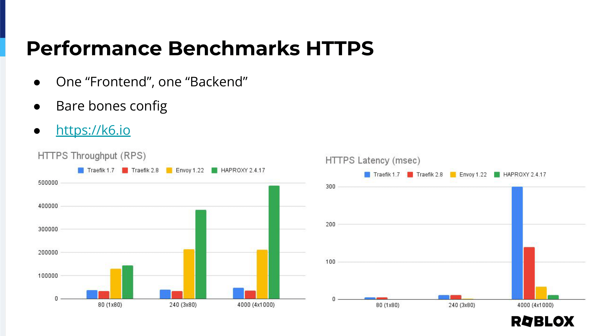 Data Informed Decision Making: Roblox Use Case for More Metrics