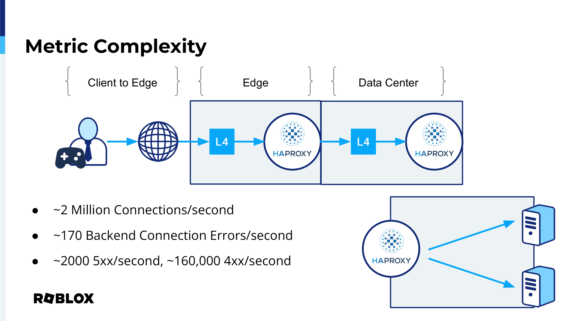 Data Informed Decision Making: Roblox Use Case for More Metrics