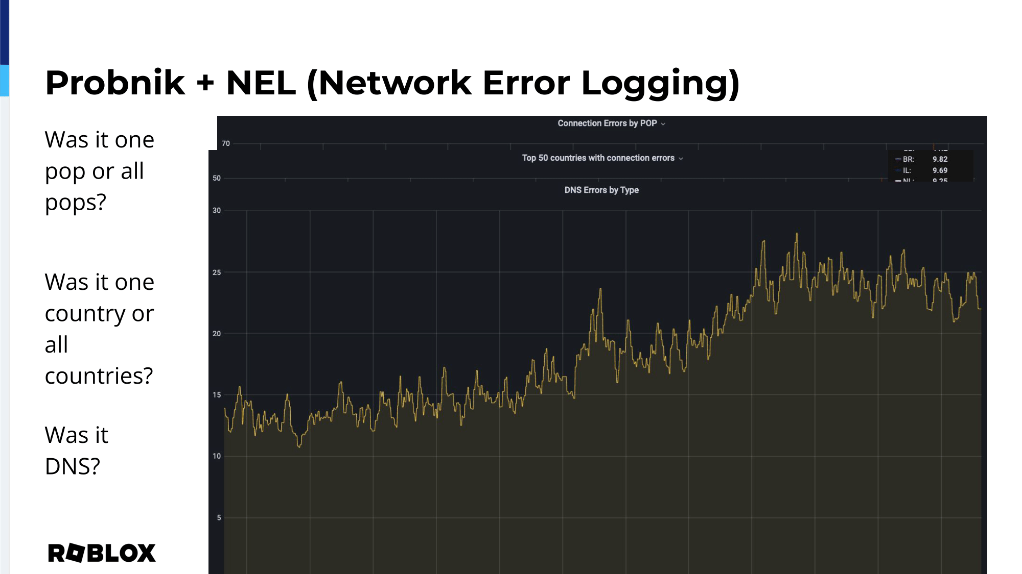Data Informed Decision Making: Roblox Use Case for More Metrics